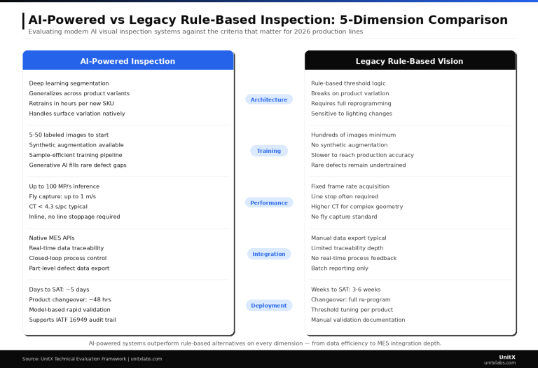 How to Evaluate AI Visual Inspection Systems for Manufacturing in 2026