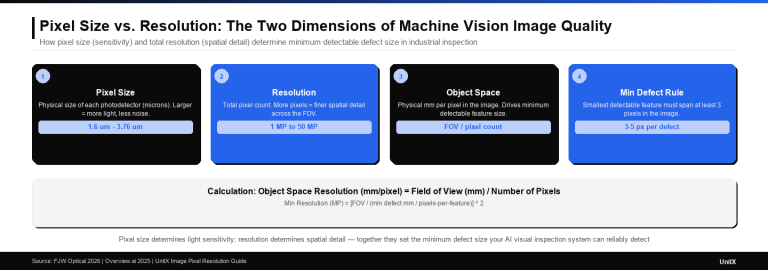Image Pixel in Machine Vision: A Beginner’s Guide | UnitX