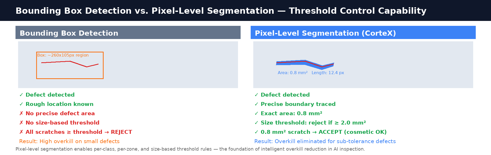 Pixel-Level Defect Classification: Precise Threshold Tuning